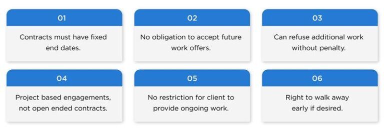 Inside and Outside IR35 Explained: 2026 Contractors Guide